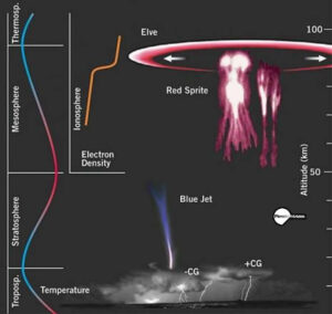 Jet gigante: Fotógrafo capta raro fenómeno en cielo de Puerto Rico ...